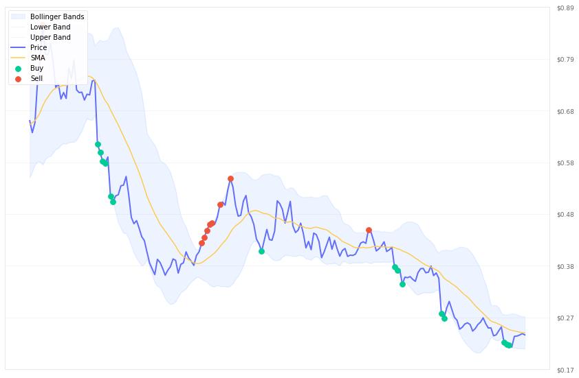 Taiko Bollinger Bands
