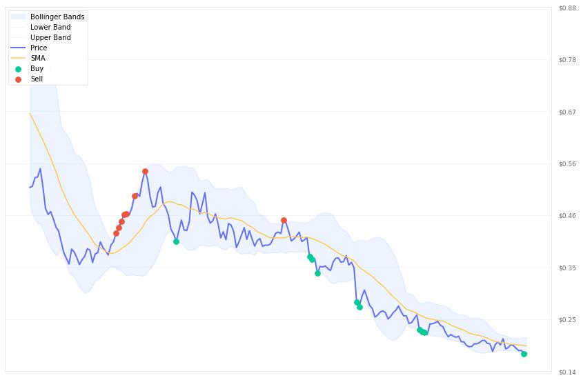 Taiko Boillinger Bands