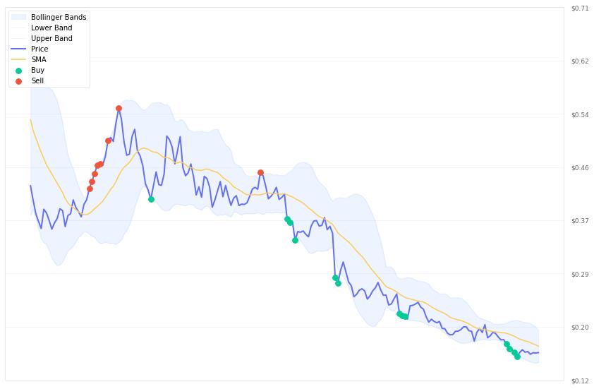 Taiko Bollinger Bands