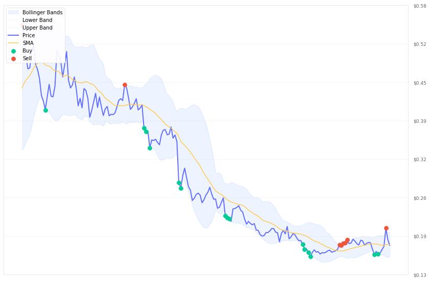 Taiko Полосы Боллинджера