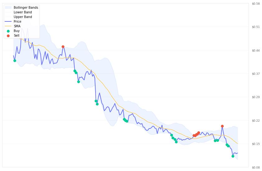Taiko Bollinger Bands
