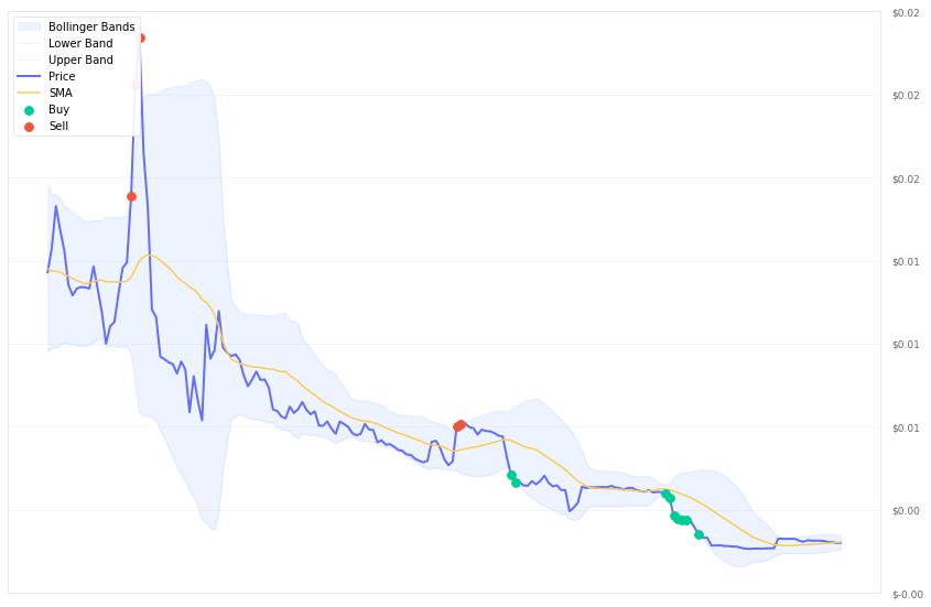 Tajir Tech Hub Boillinger Bands