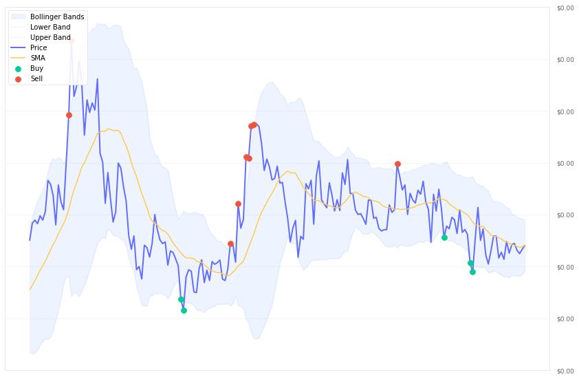 TAO INU Boillinger Bands