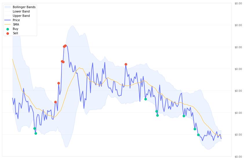 TAO INU Boillinger Bands