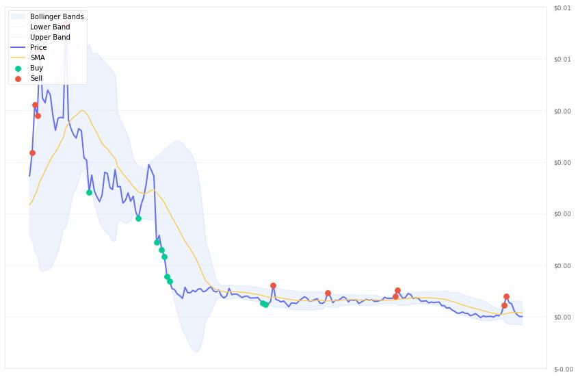 TAOCat by Virtuals & Masa Bollinger Bands