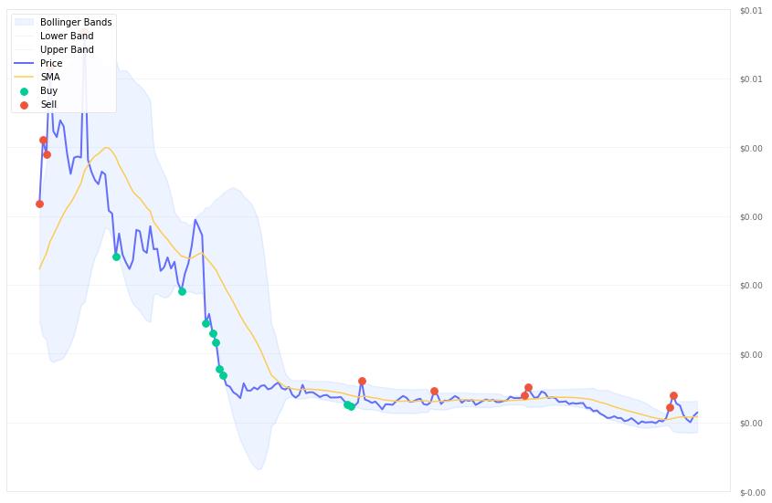 TAOCat by Virtuals & Masa Bollinger Bands