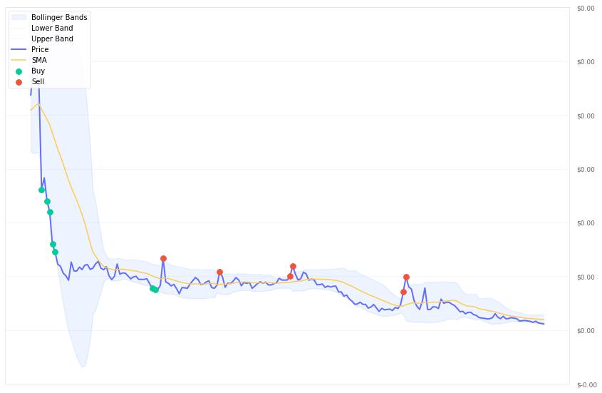 TAOCat by Virtuals & Masa Bollinger Bands