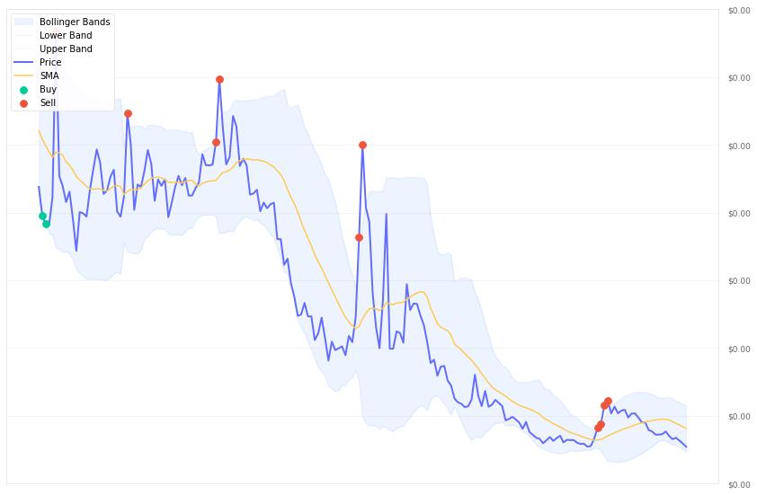 TAOCat by Virtuals & Masa Bollinger Bands