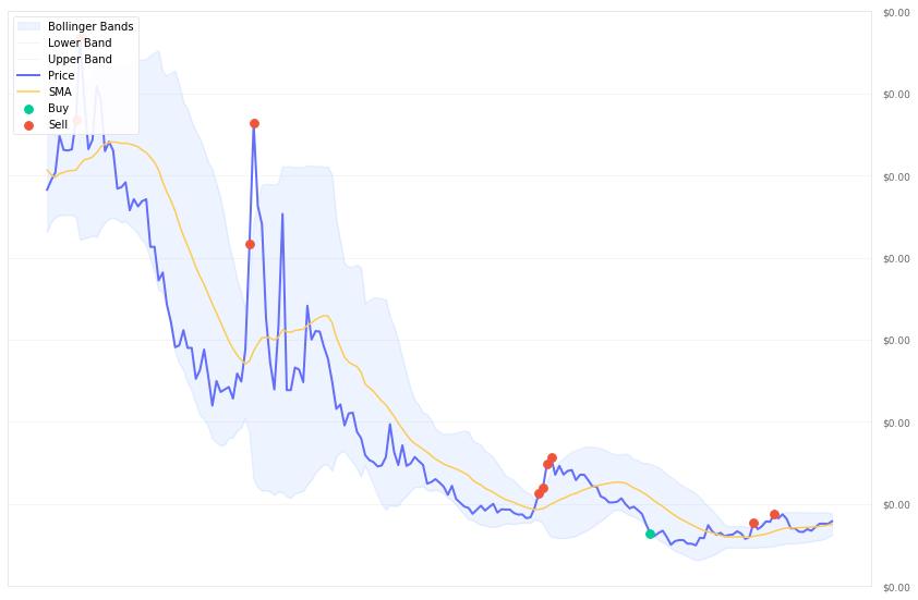 TAOCat by Virtuals & Masa Bollinger Bands