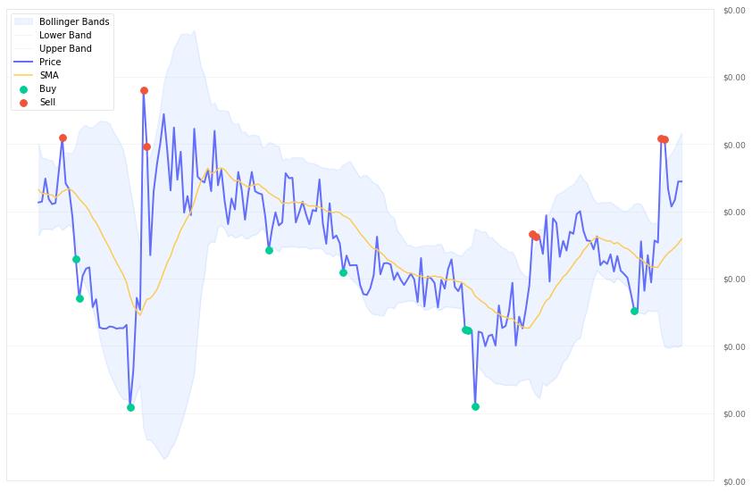 Tap Boillinger Bands