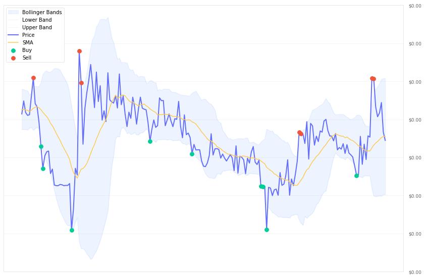 Tap Boillinger Bands