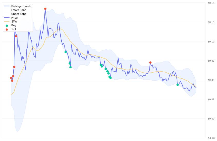 TARS AI Bollinger Bands