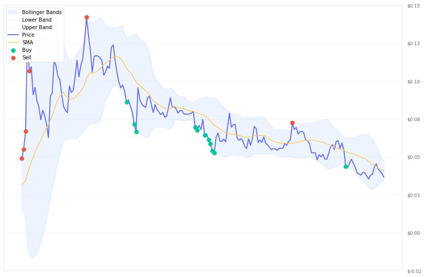 TARS AI Bollinger Bands