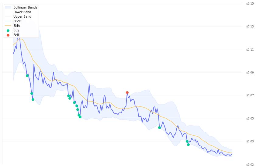 TARS AI Bollinger Bands