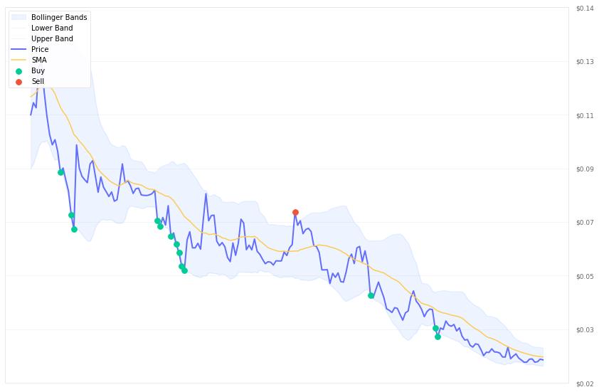 TARS AI Bollinger Bands