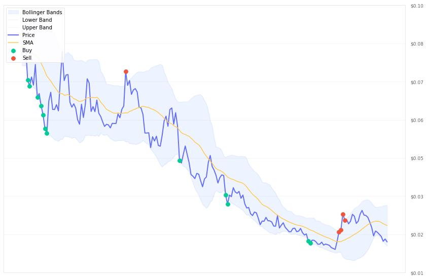 TARS AI Bollinger Bands