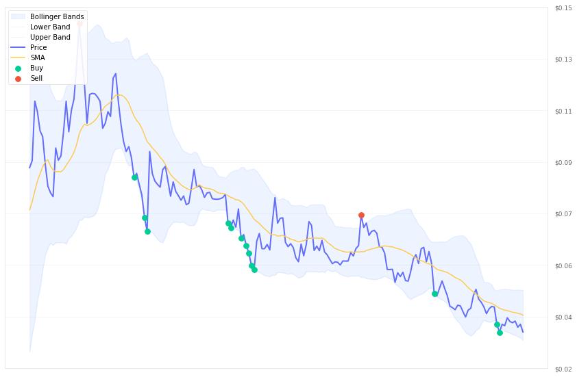 TARS AI Bollinger Bands