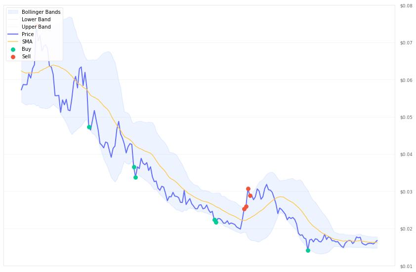 TARS AI Bollinger Bands
