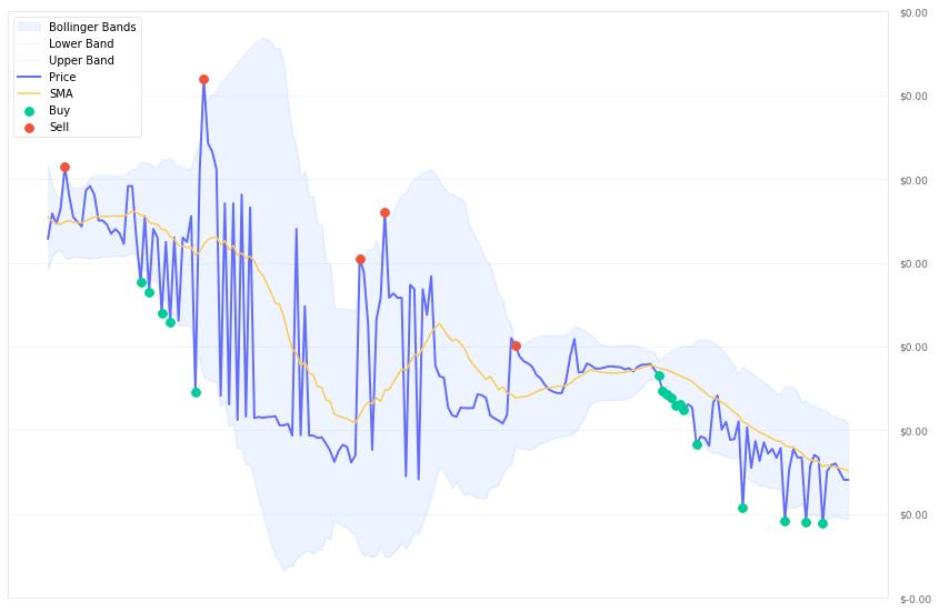 TBCC Boillinger Bands