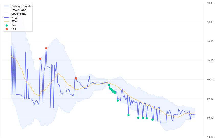 TBCC Полосы Боллинджера