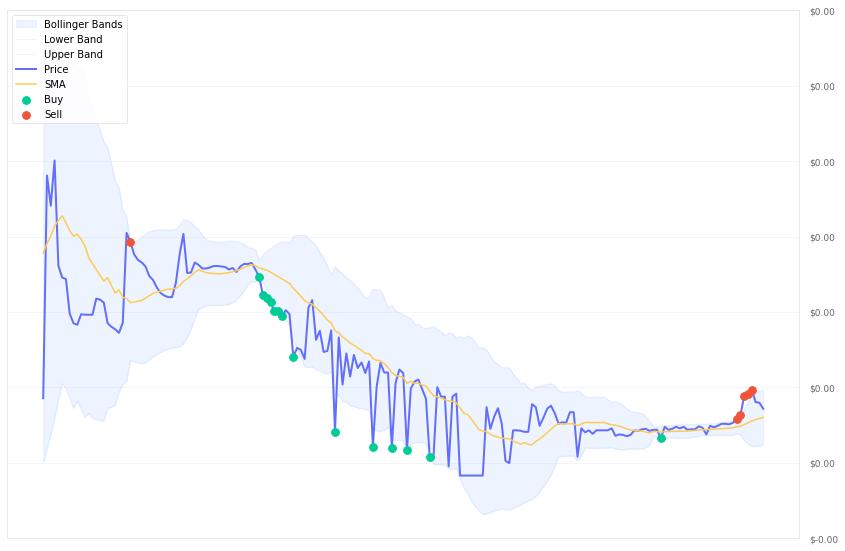 TBCC Полосы Боллинджера