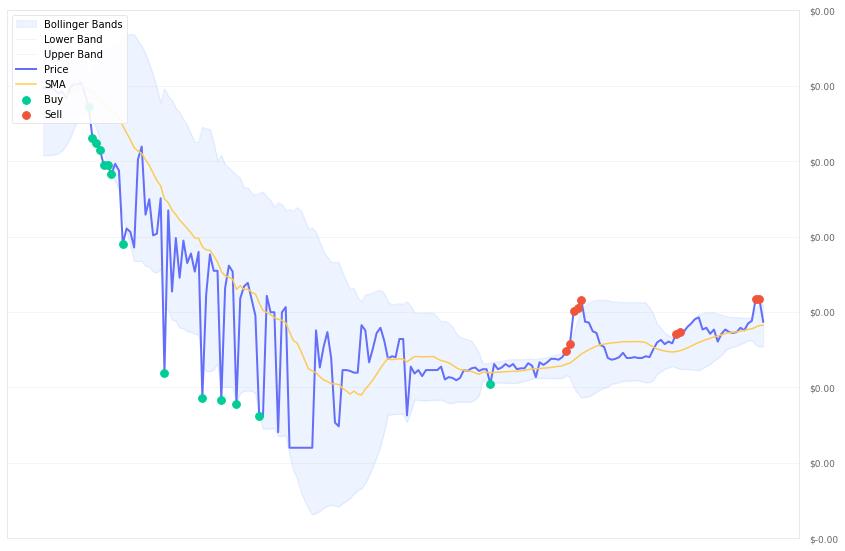 TBCC Полосы Боллинджера