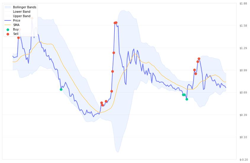 Tectum Boillinger Bands