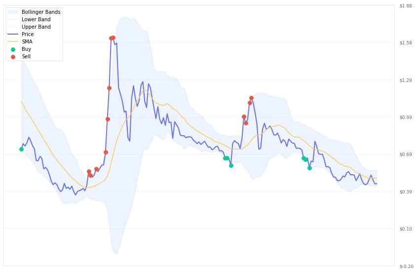 Tectum Полосы Боллинджера