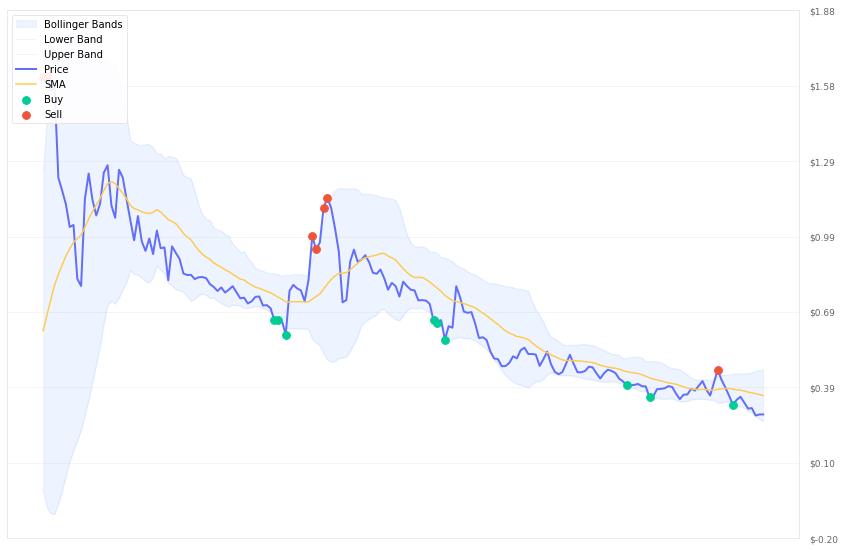 Tectum Bollinger Bands