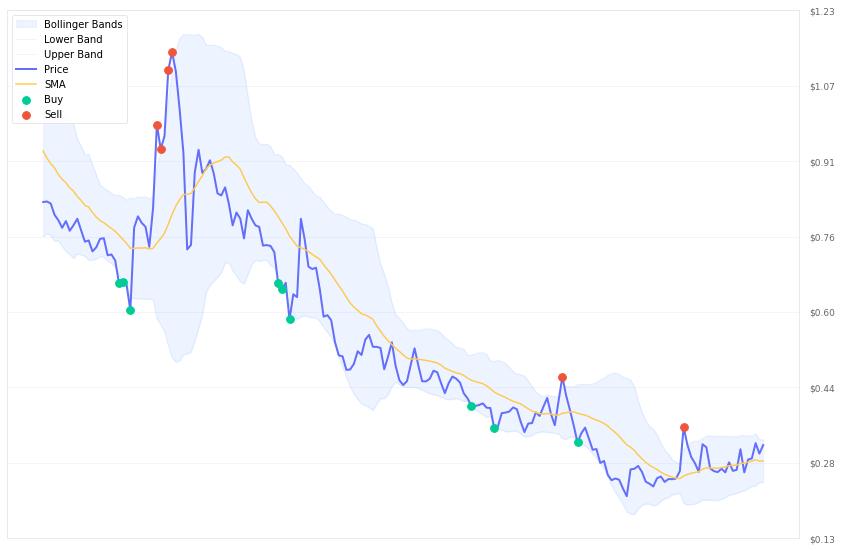 Tectum Полосы Боллинджера