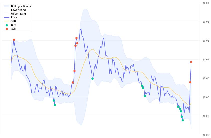 Telcoin Boillinger Bands