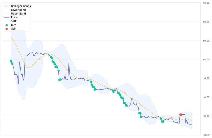 TeleportDAO Полосы Боллинджера