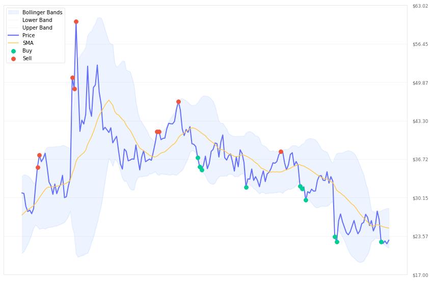 Tellor Boillinger Bands