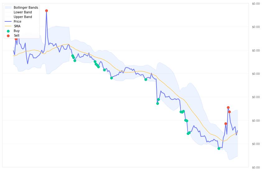 TEMCO Полосы Боллинджера