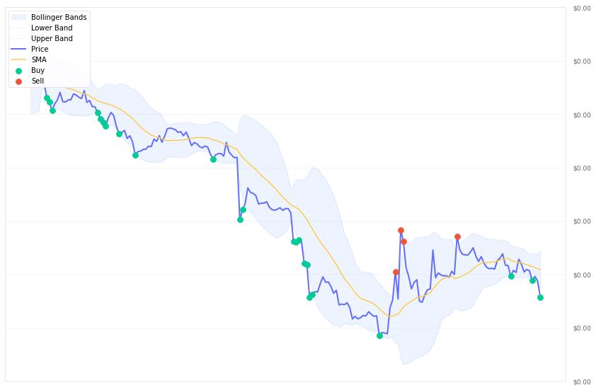 TEMCO Полосы Боллинджера