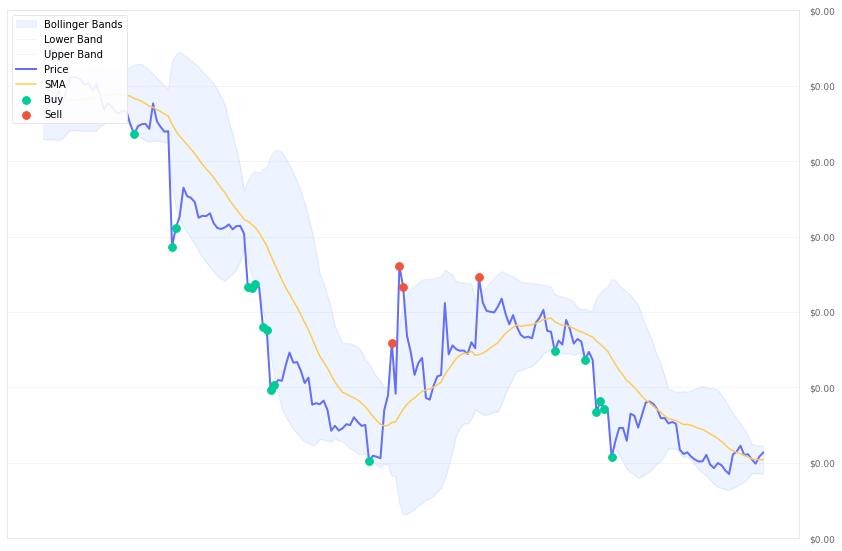 TEMCO Полосы Боллинджера