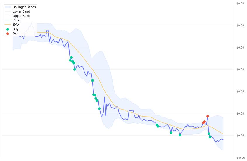 TENET Boillinger Bands