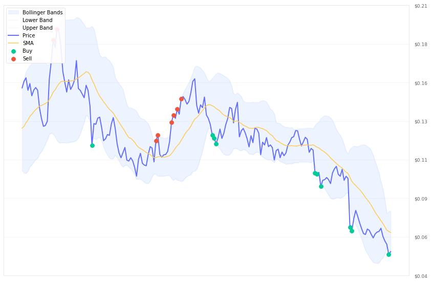 Tensor Boillinger Bands
