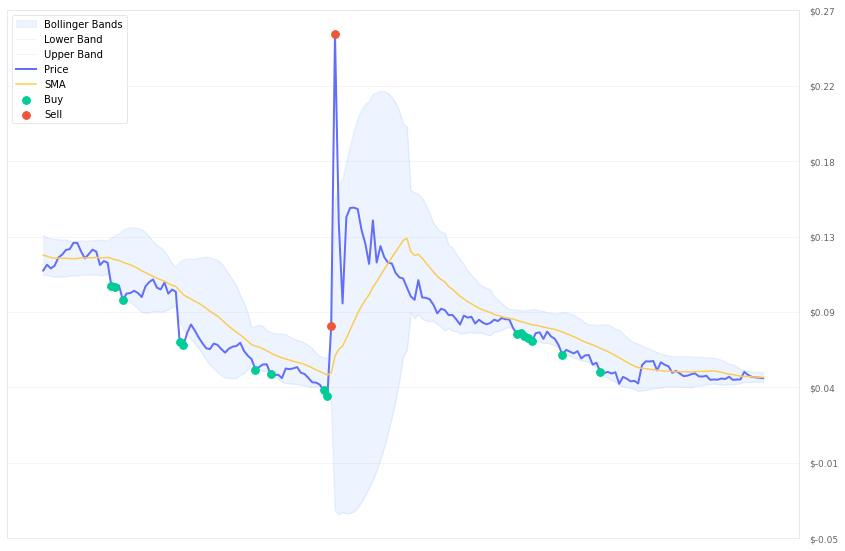 Tensor Полосы Боллинджера