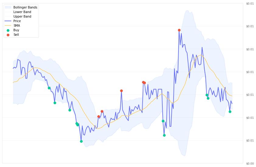 Tenup Boillinger Bands