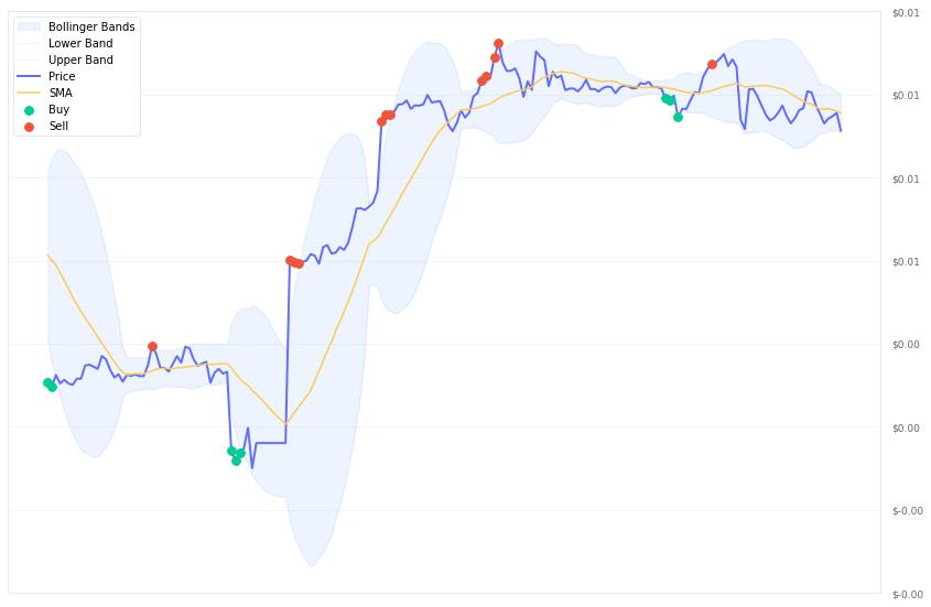 TenX Boillinger Bands