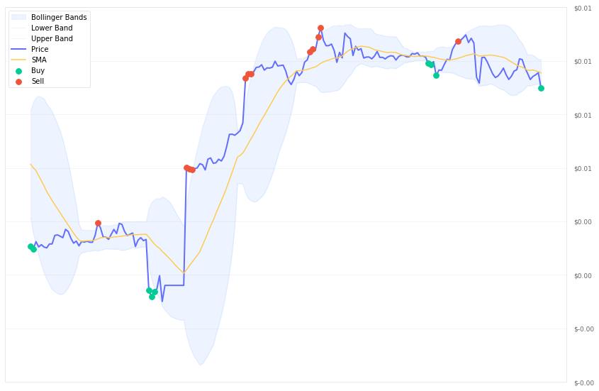 TenX Bollinger Bands