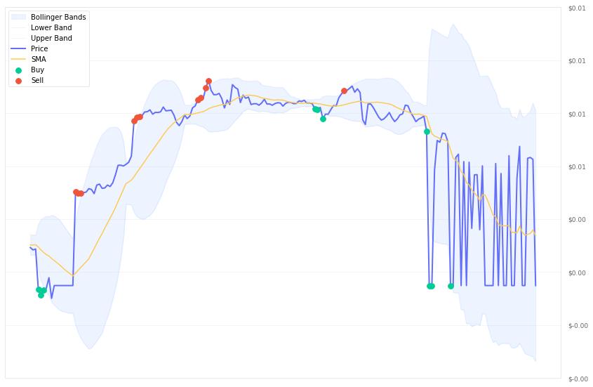 TenX Полосы Боллинджера
