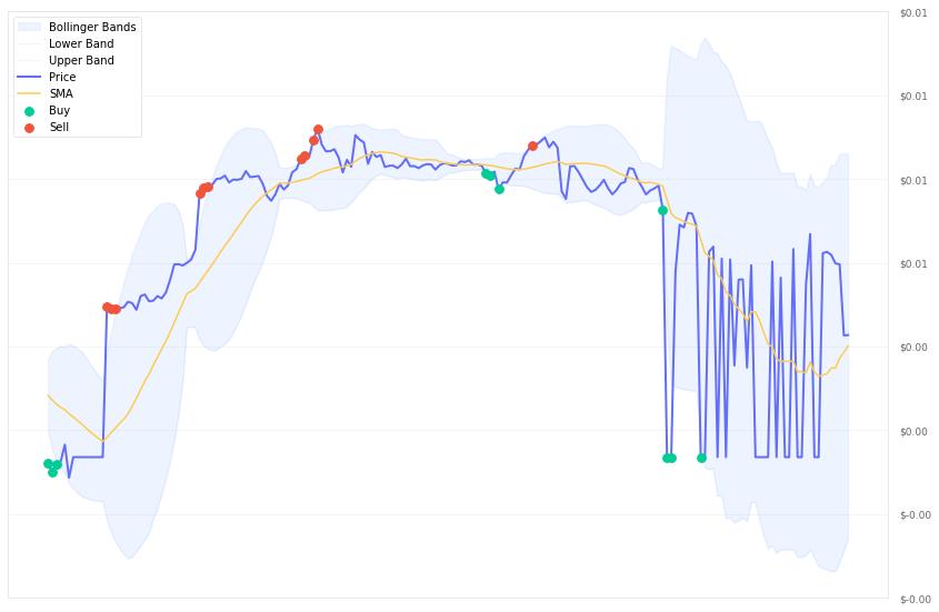 TenX Bollinger Bands