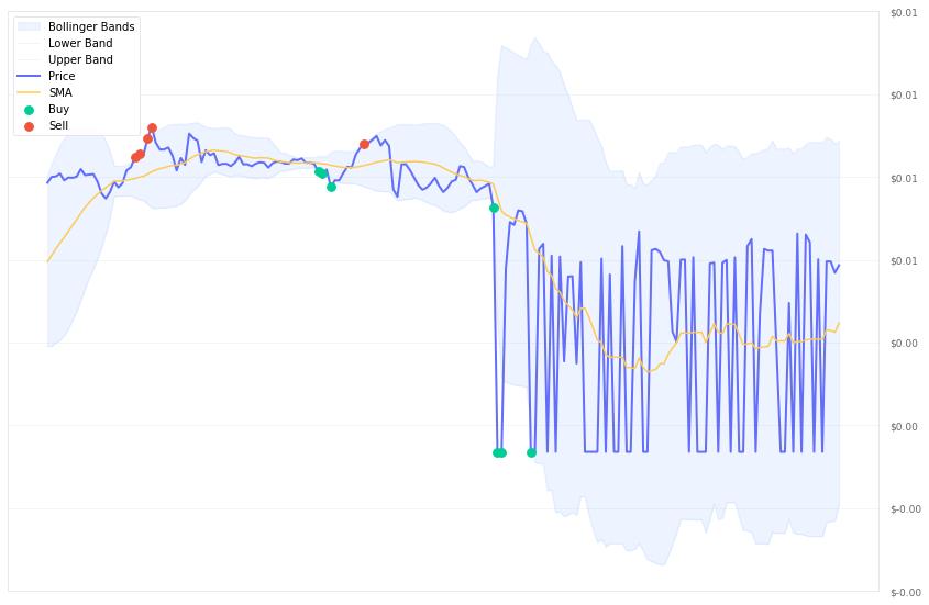TenX Полосы Боллинджера