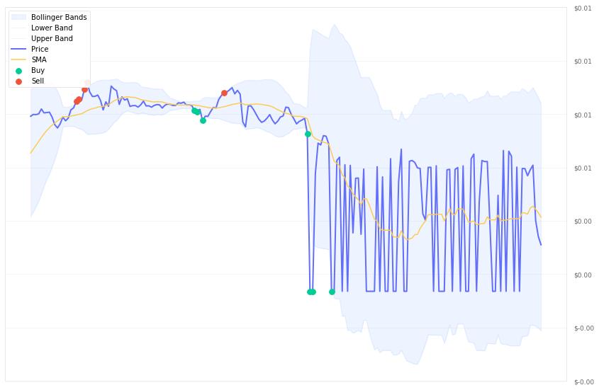 TenX Bollinger Bands