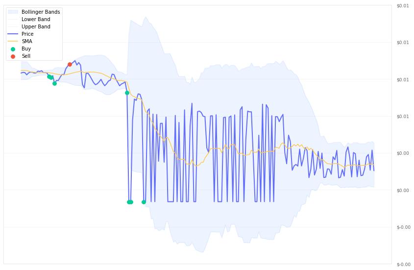 TenX Bollinger Bands