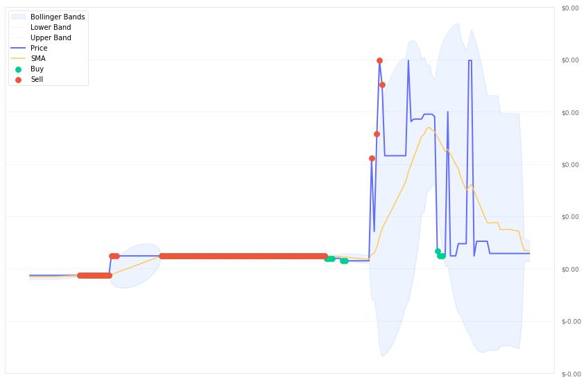 TERA Полосы Боллинджера