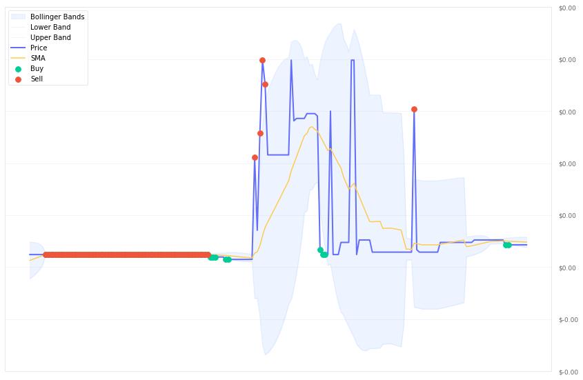 TERA Полосы Боллинджера