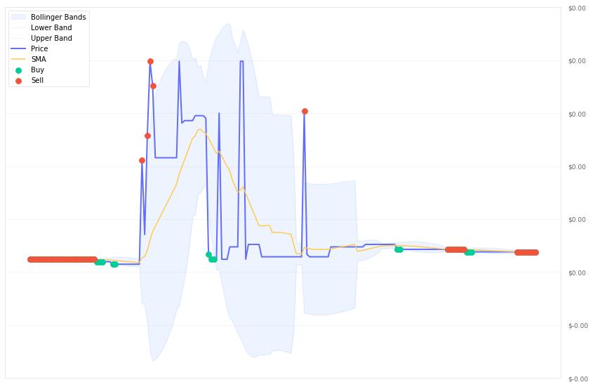 TERA Полосы Боллинджера